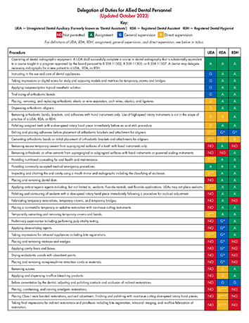 Delegation of Duties Chart - MDA Store